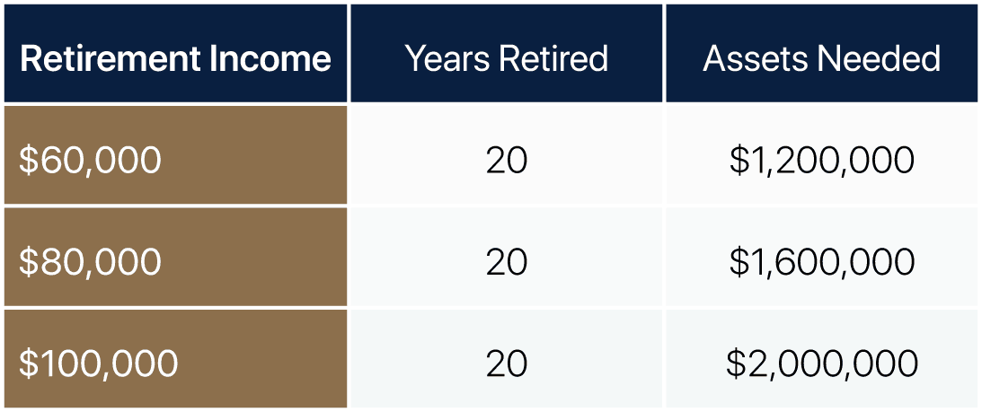 Financial Review | Be Financially Free In Retirement